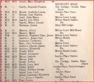 7 Electoral Roll - Dorking Museum & Heritage Centre