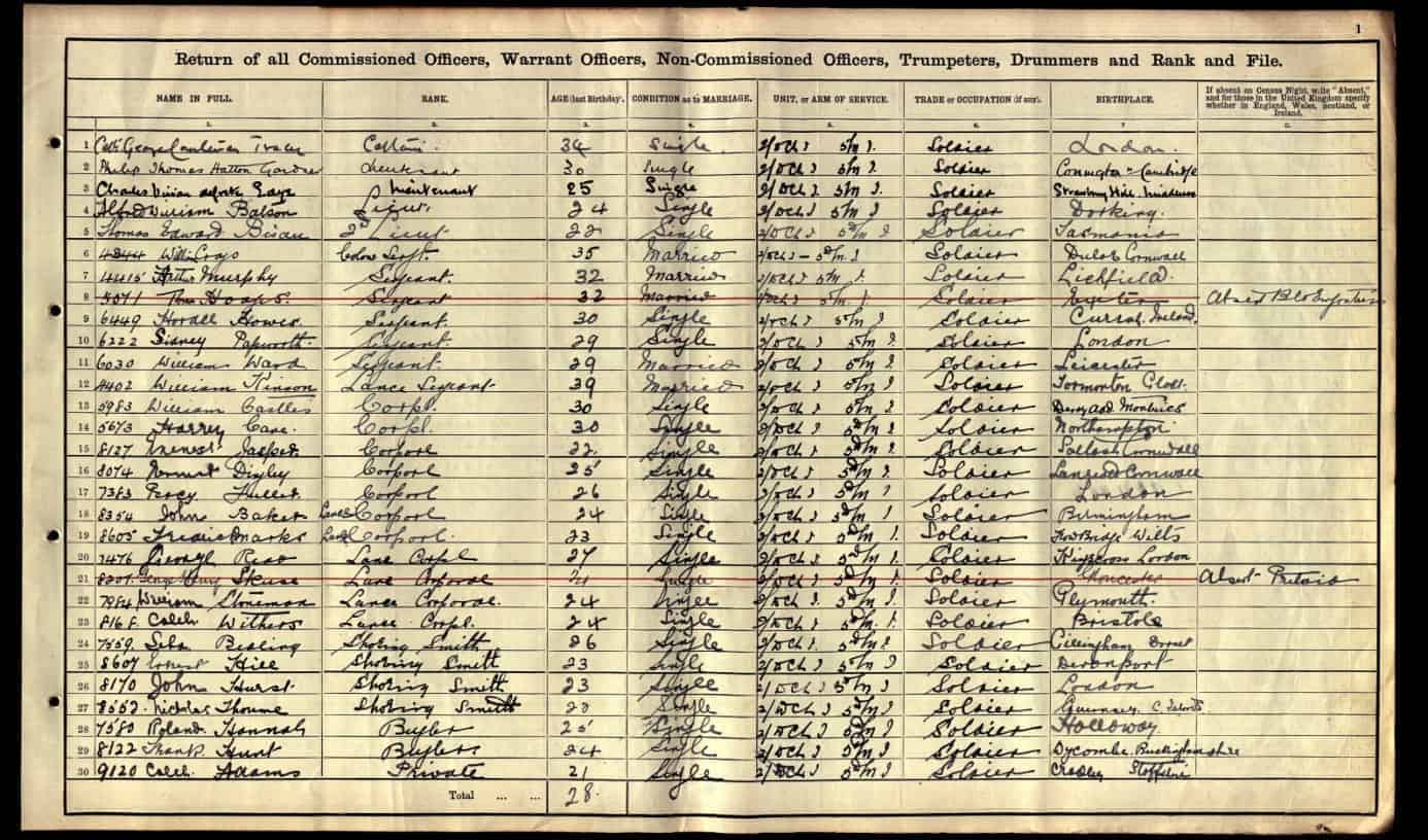 Alfred Batson 1911 Census © Ancestry.co.uk - Dorking Museum & Heritage ...