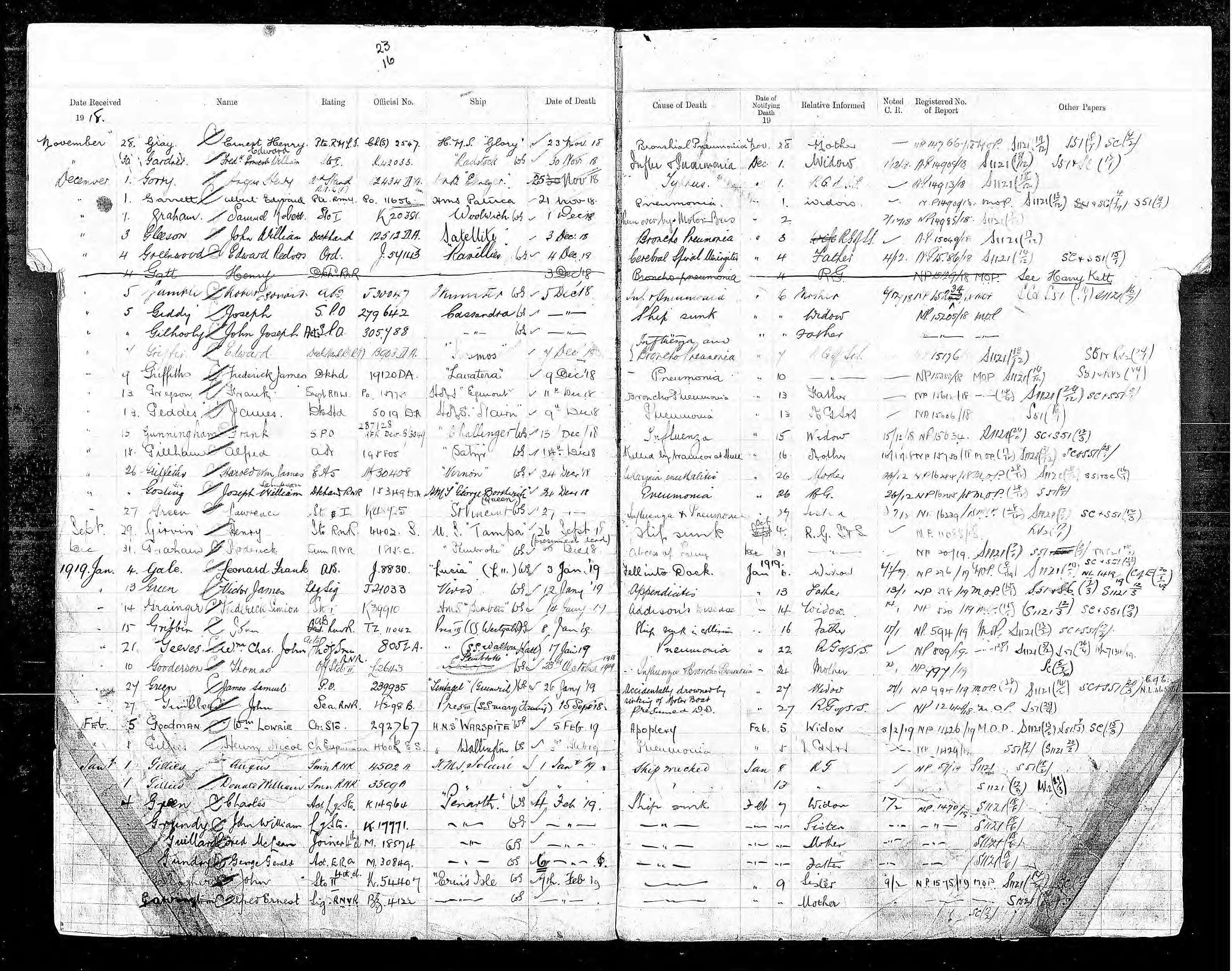 Leonard Frank Gale. Dorking Sailor. WW1