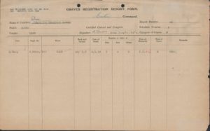 Leonard Frank Gale. Dorking Sailor. WW1