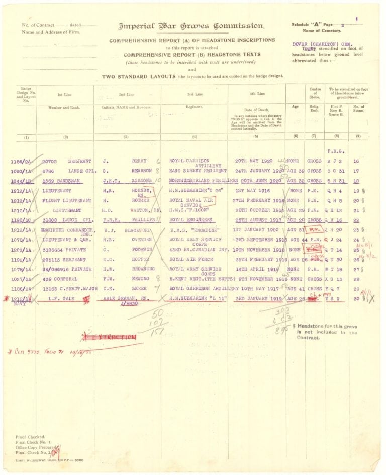 Leonard Frank Gale. Dorking Sailor. WW1